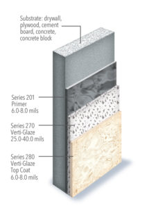 Verti-Glaze Wall Systems - U.S. Flooring Company